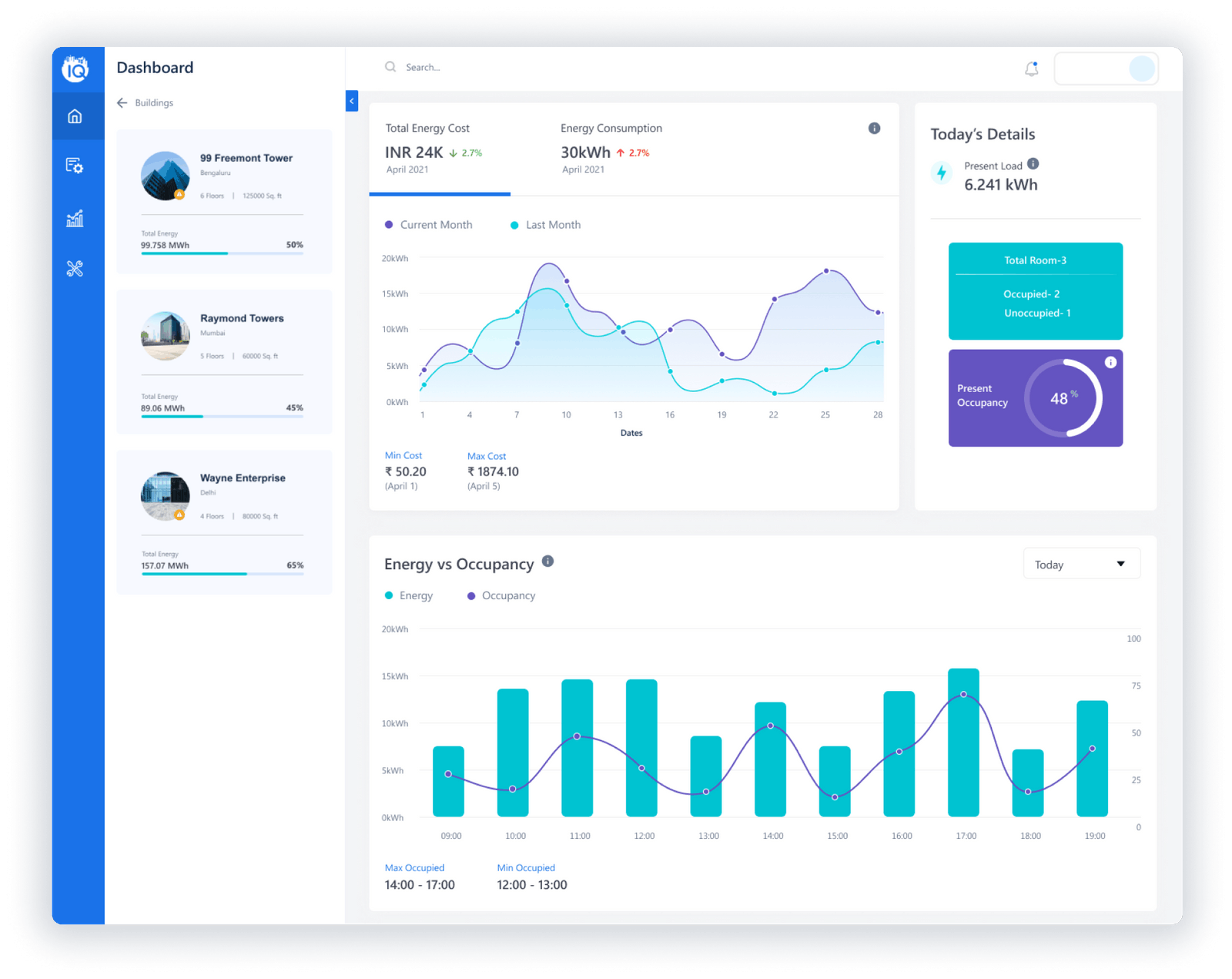 Centralized Cloud Platform for Buildings| IQnext