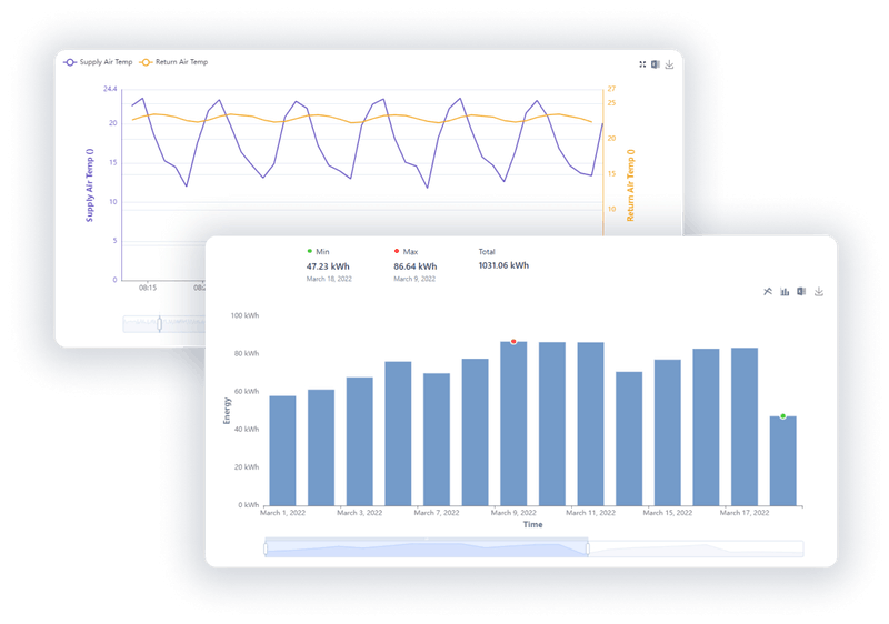 Centralized Cloud Platform for Buildings| IQnext