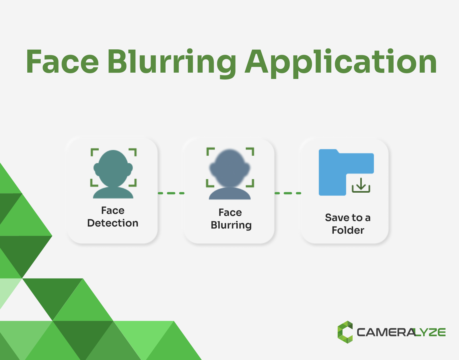 Face Blurring API Service