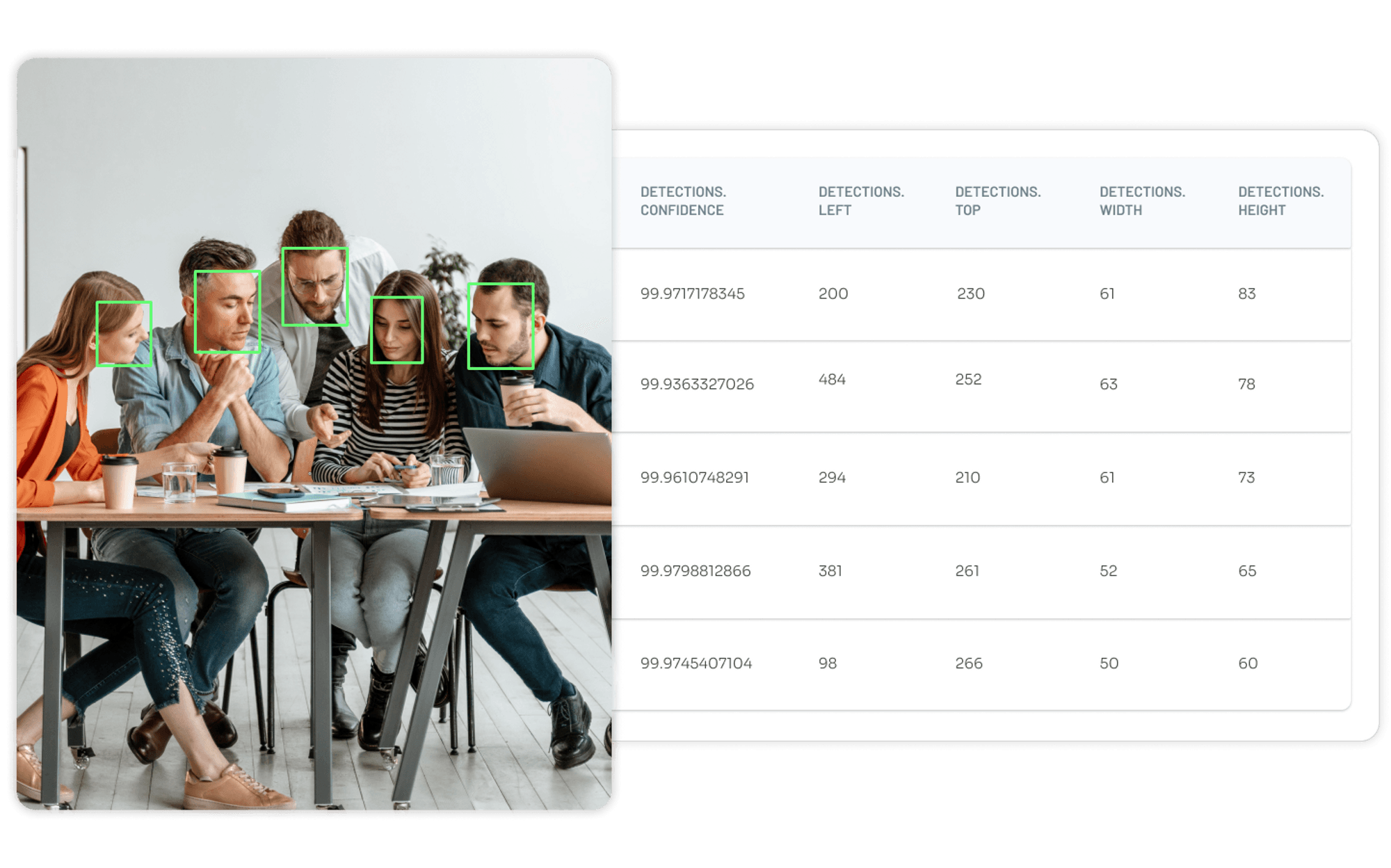 AI Based Face Detection