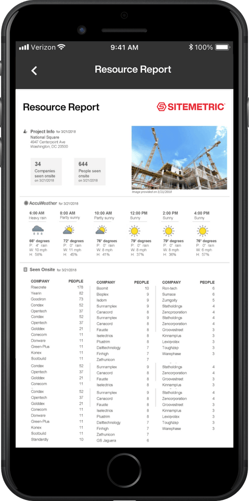 Sitemetric | Badging