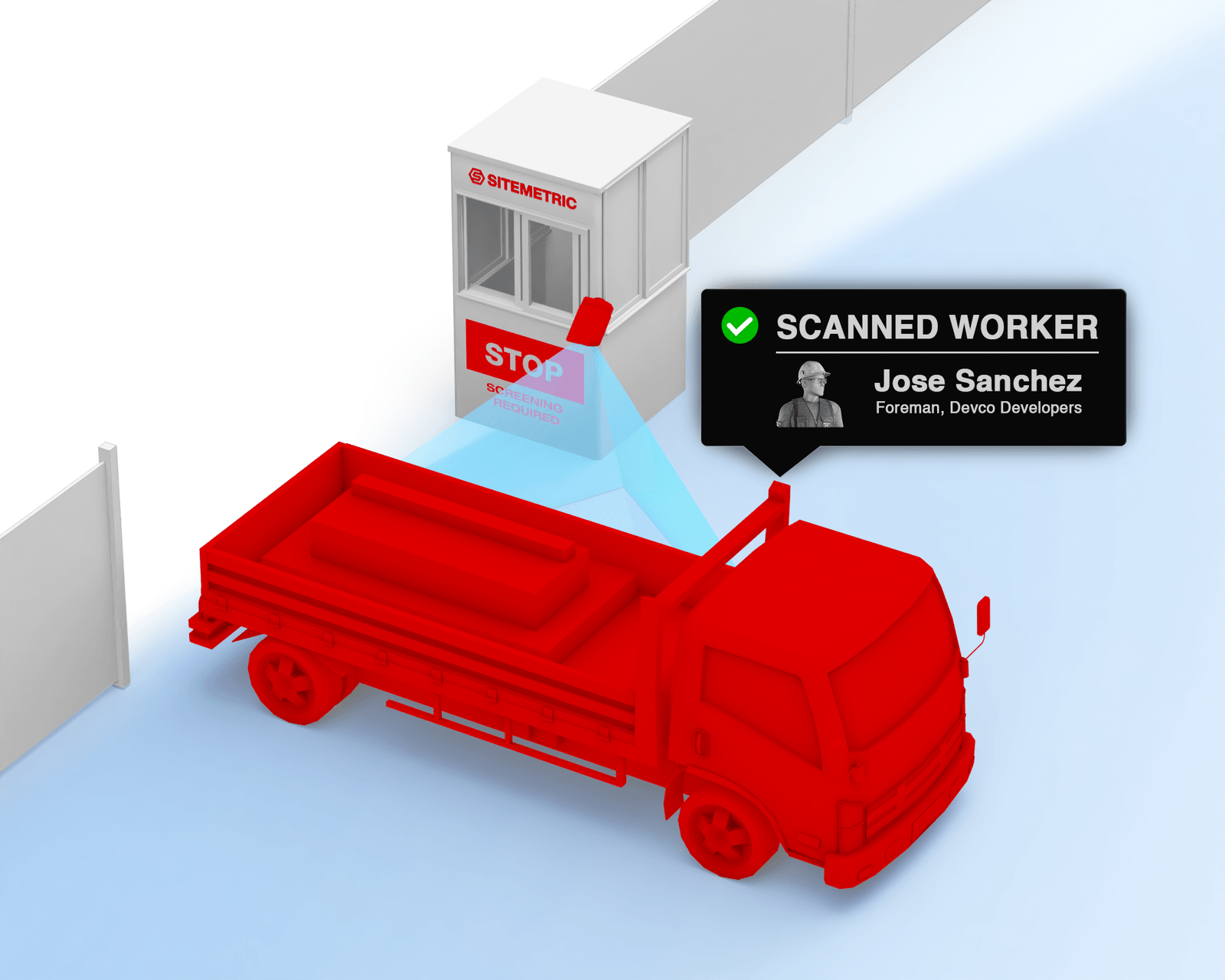 Sitemetric | Access Control