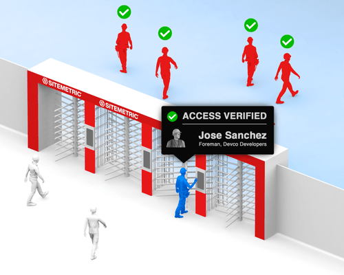 Sitemetric | Access Control