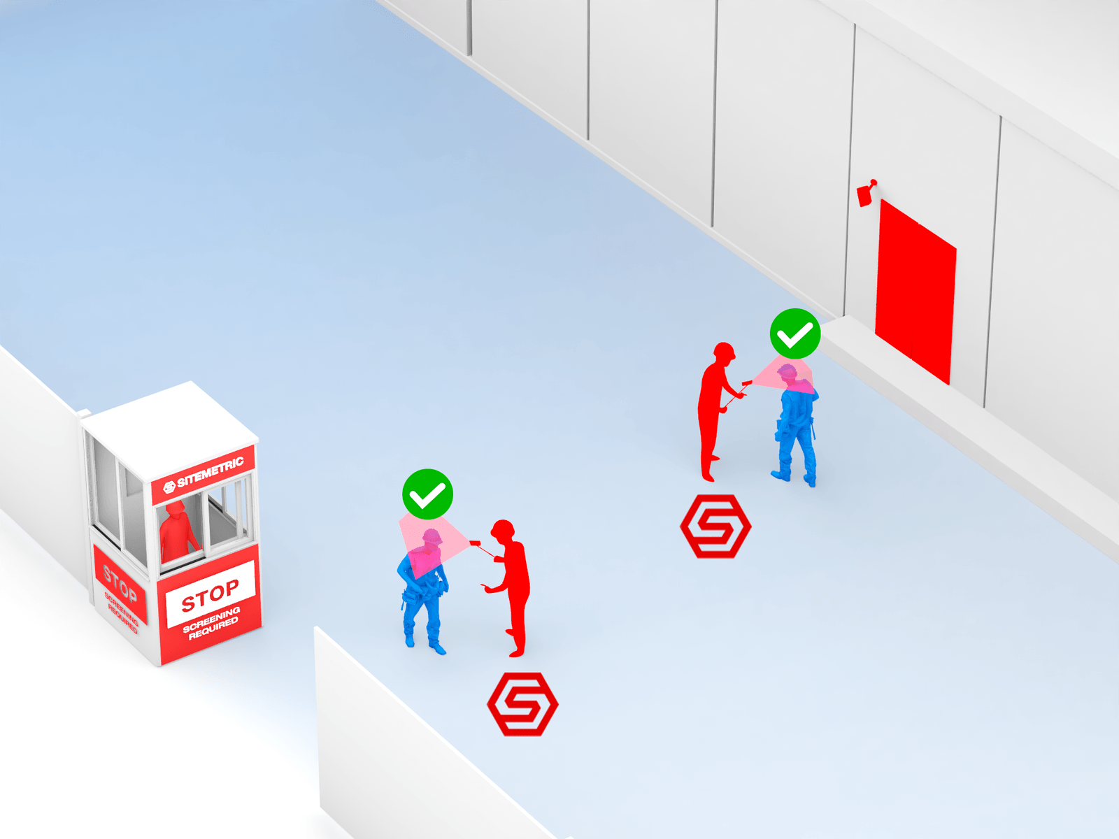 Sitemetric | Access Control