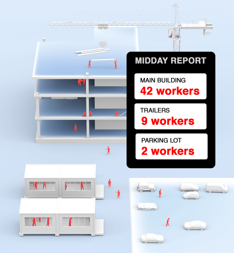 Sitemetric | Reporting