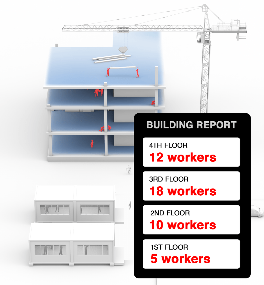 Sitemetric | Reporting