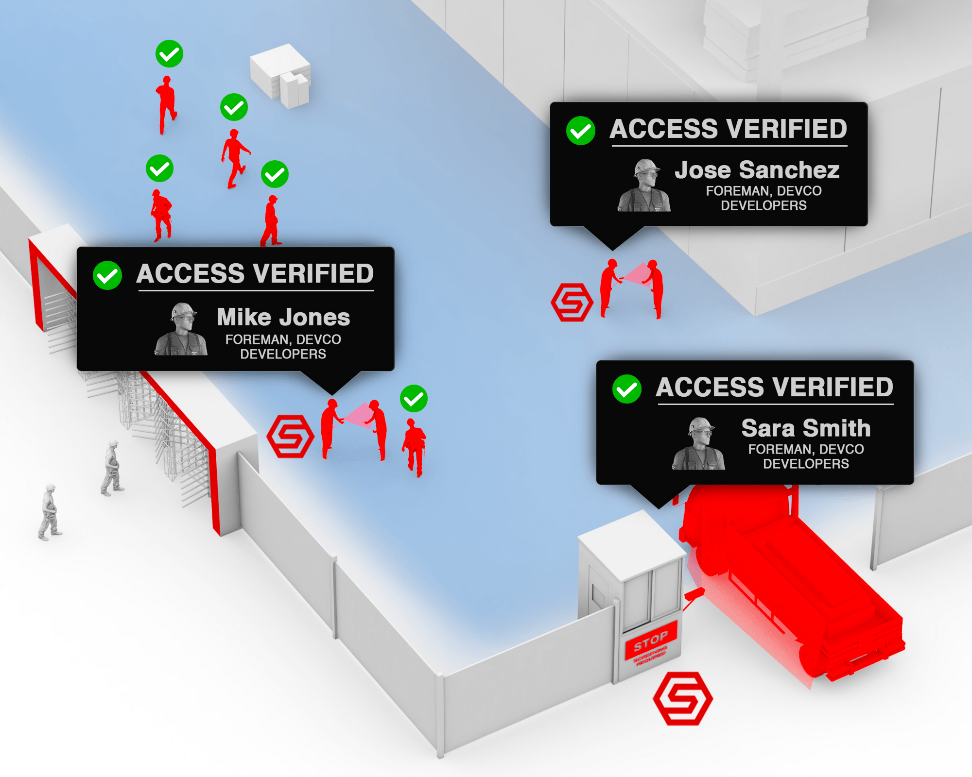 Sitemetric | Field Support