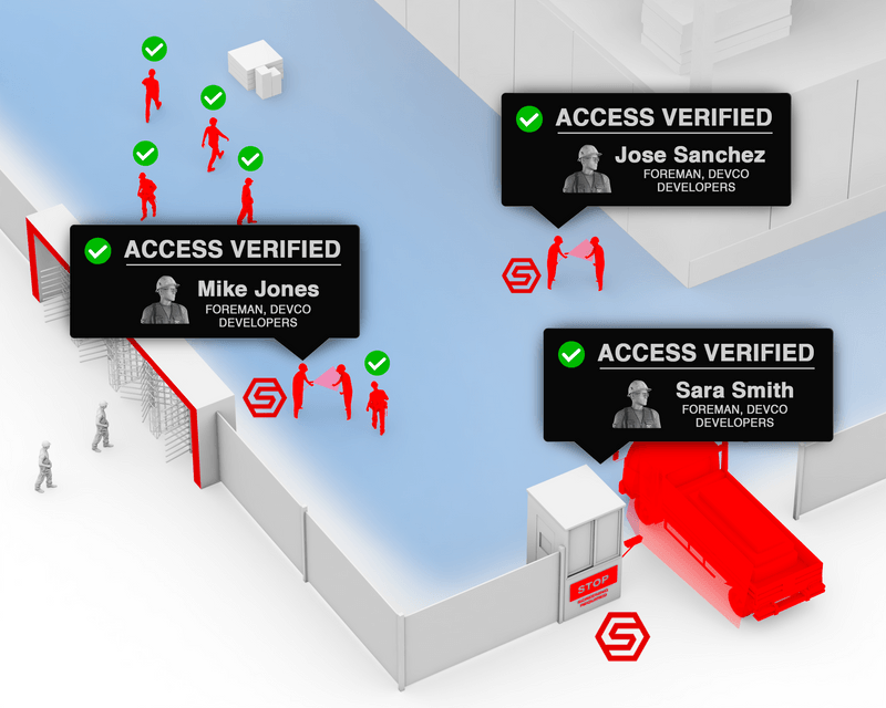 Sitemetric | Field Support