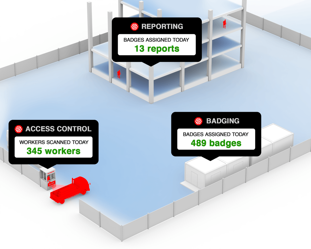 Sitemetric | Field Support