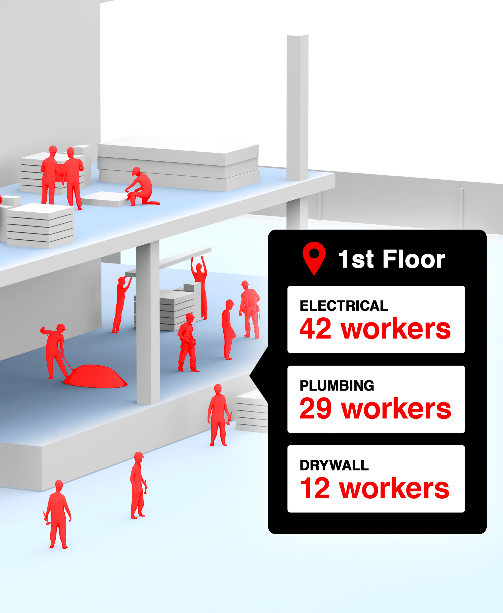 Sitemetric | Real-Time Location System (RTLS)