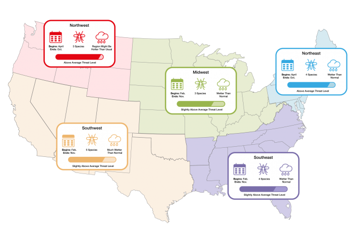 What's the Mosquito Forecast for 2021?