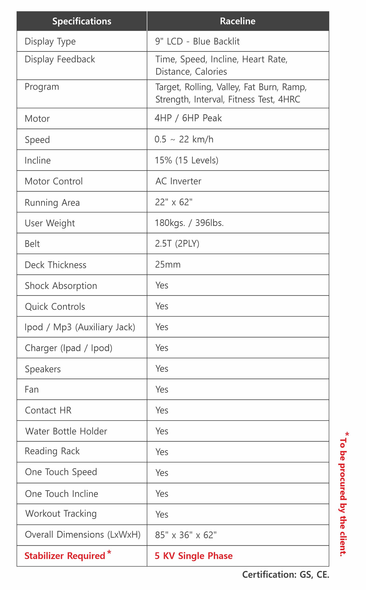 Jerai Fitness | Treadmill Raceline