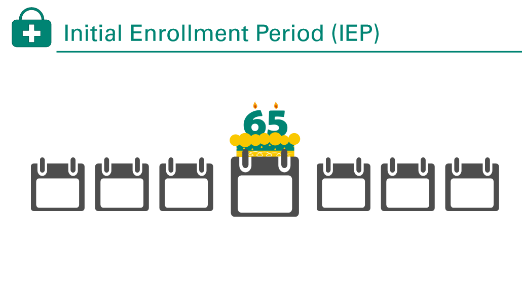 Irina Welsh - Case Study: Medicare Basics