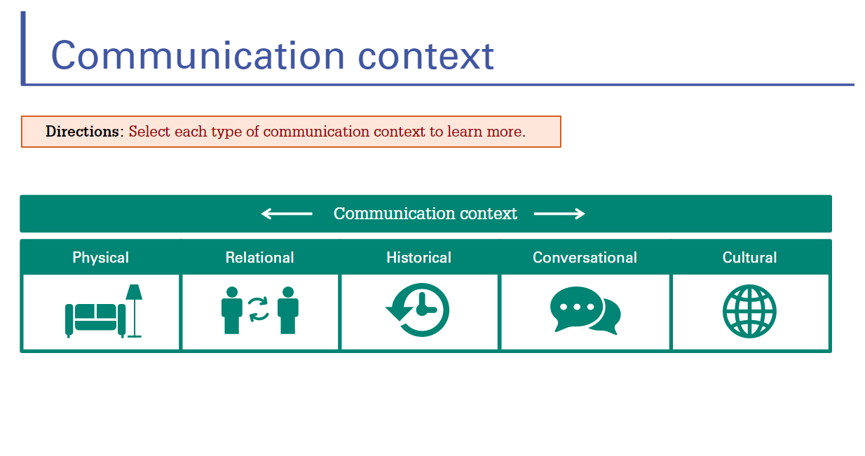 Irina Welsh - Case Study: Communication Strategies