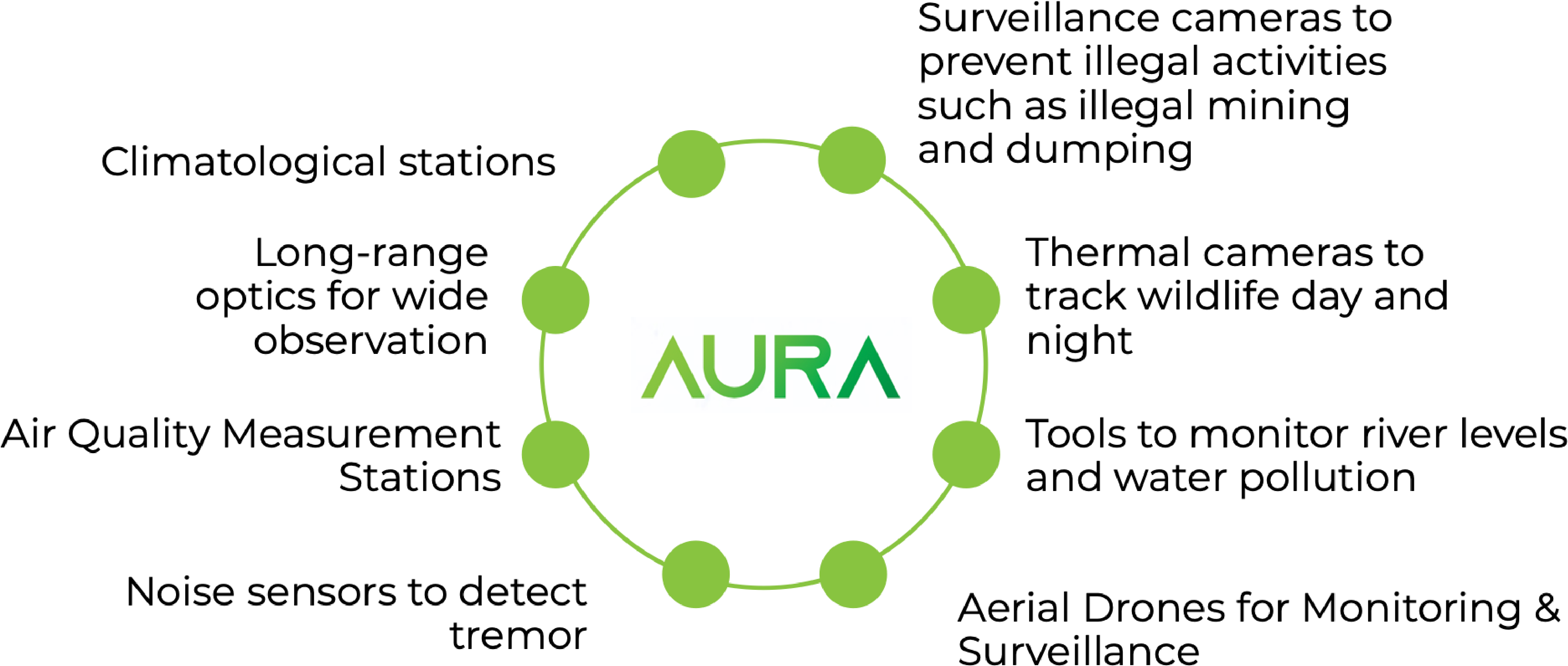 Aura