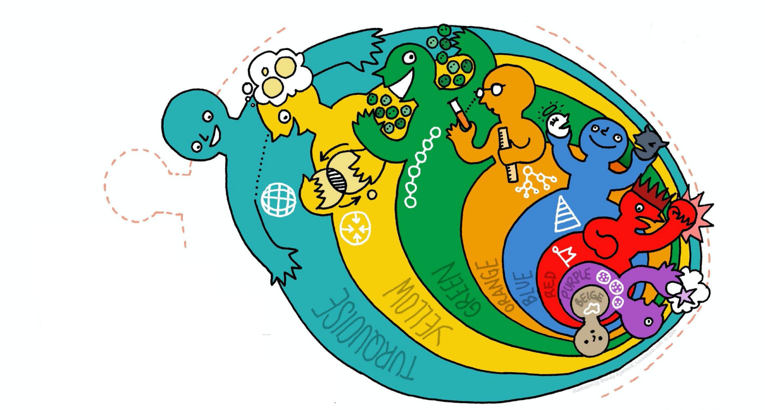 The History & Evolution of Consciousness | School of Human Potential ...