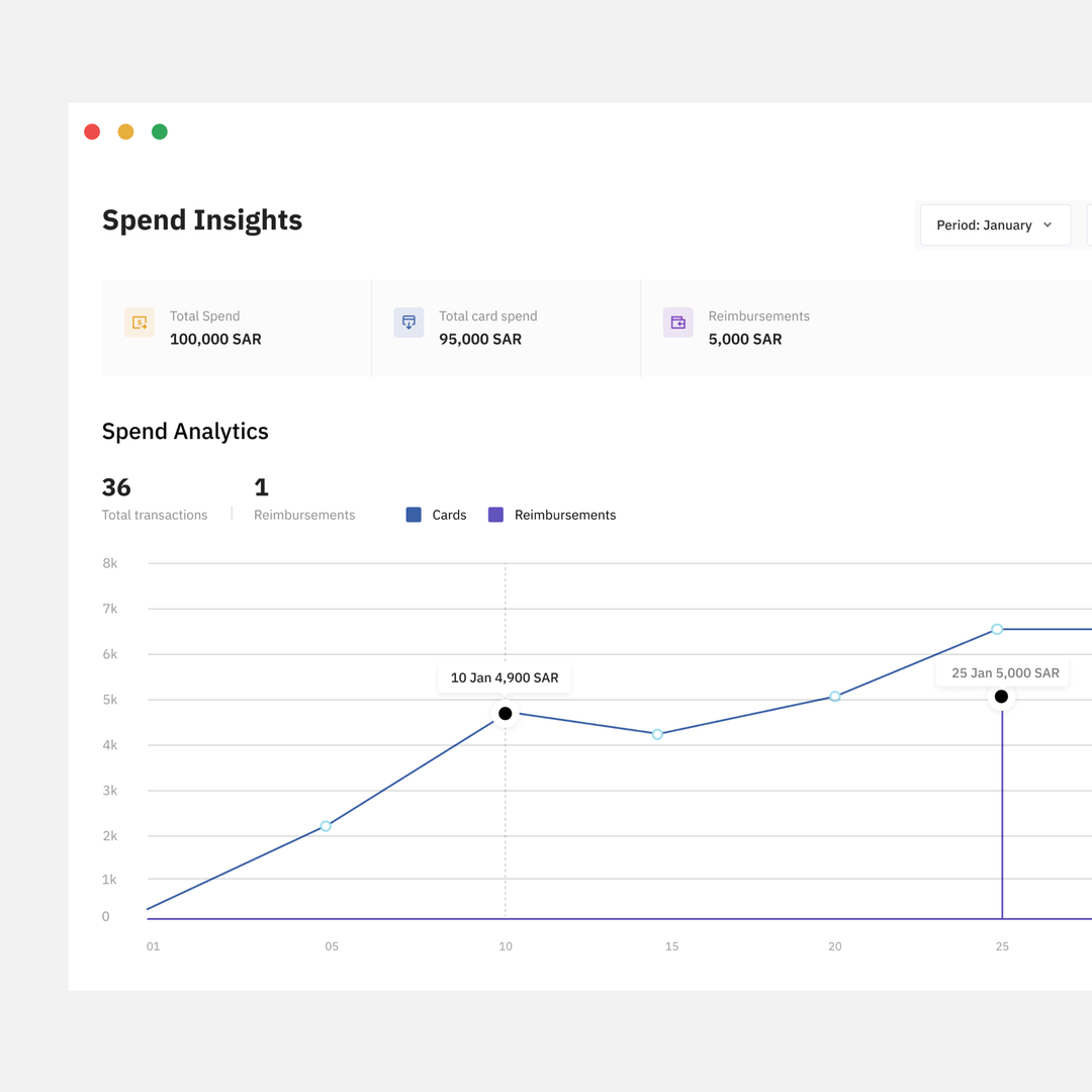 SiFi | Simplified Finance | Spend management solution for the KSA