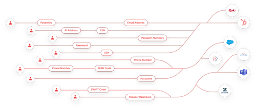 Nullafi Data Security & Data Access Control