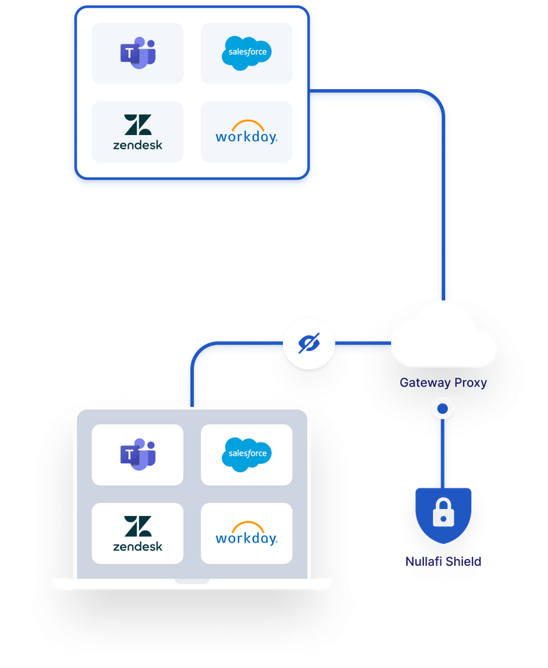 Nullafi Data Security & Data Access Control