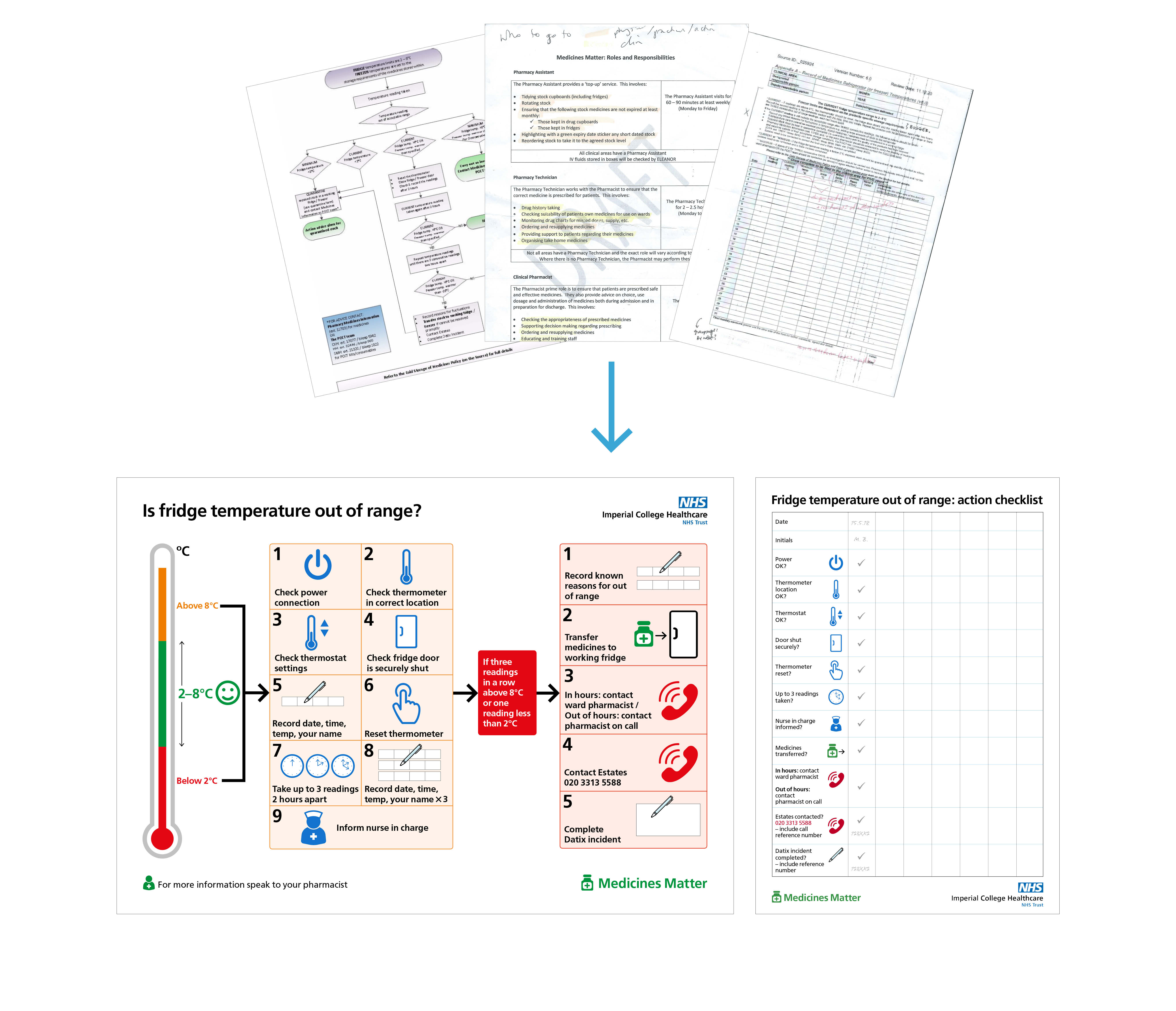 Design Science - Medicines management programme for Imperial College ...