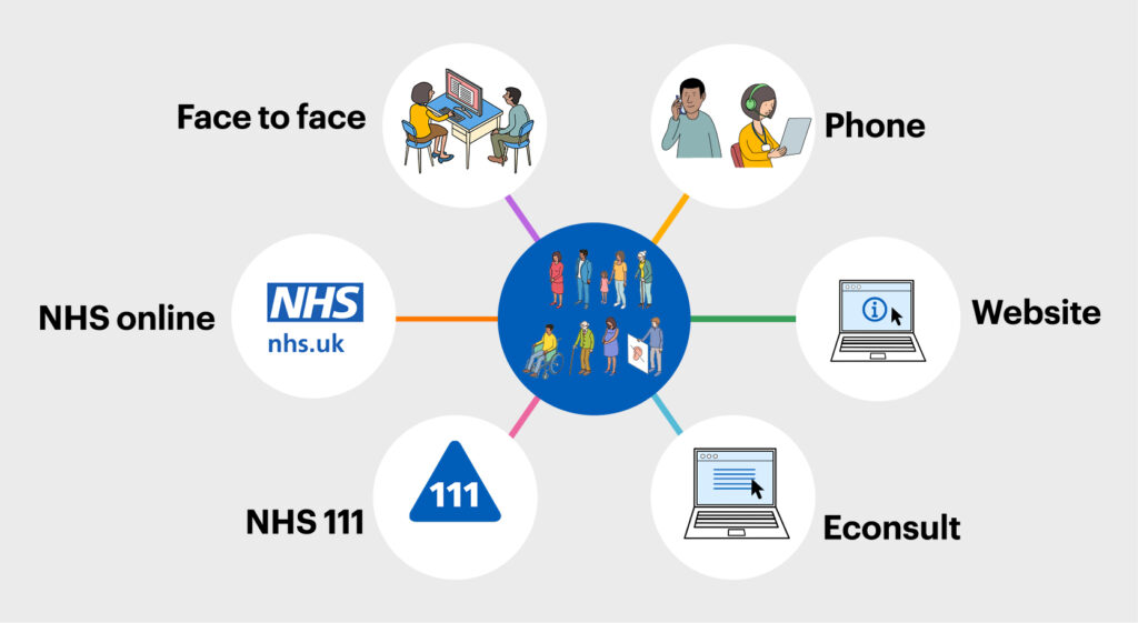 Design Science - Helping our NHS make it easier for patients to consult ...