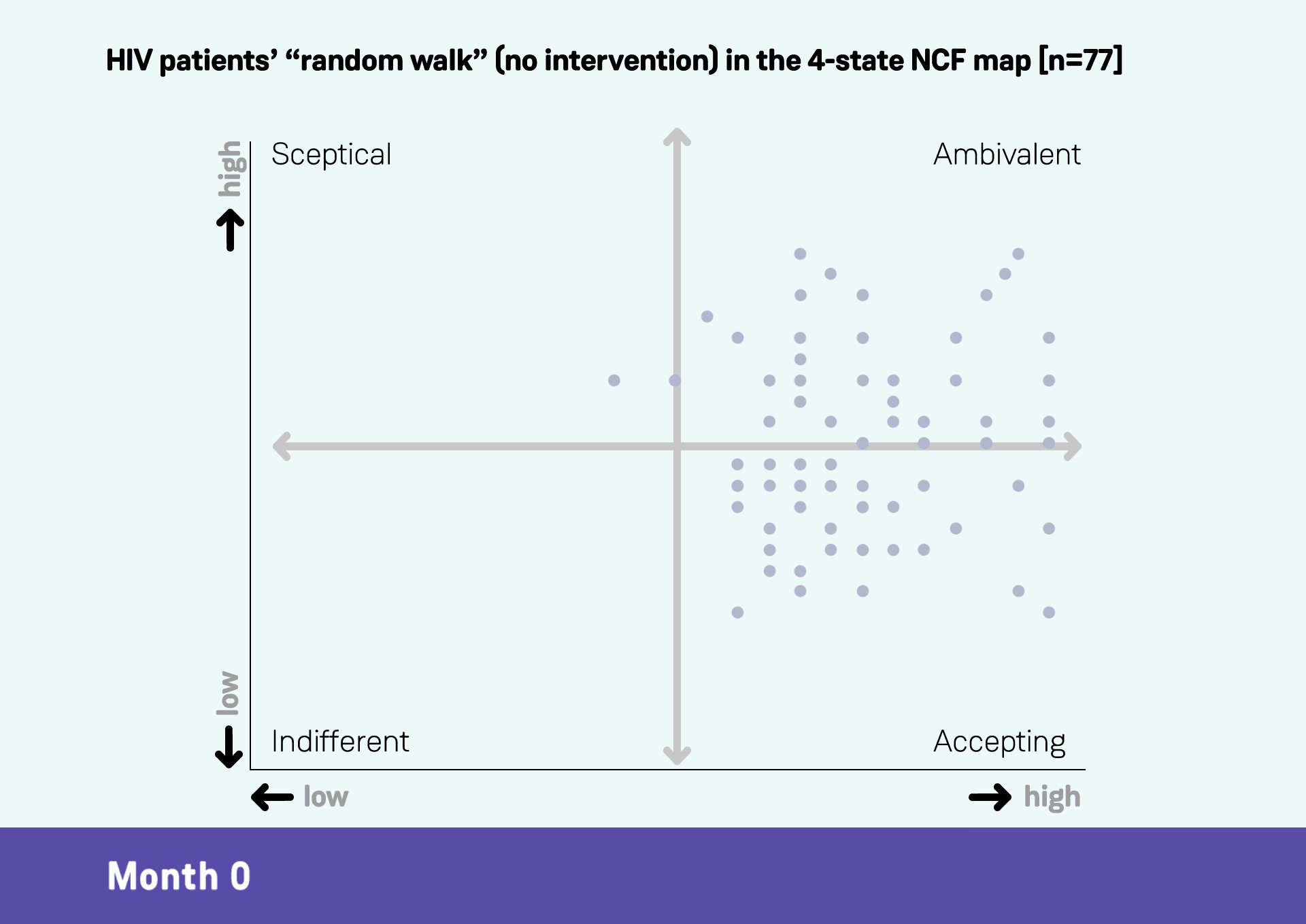 Design Science - Animated data visualisation of HIV medicine adherence ...