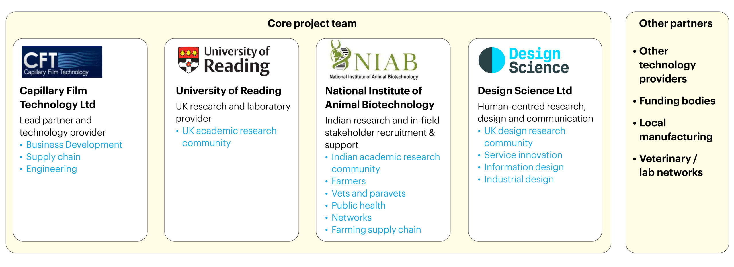 Design Science - Prototype testing kit to tackle antimicrobial ...