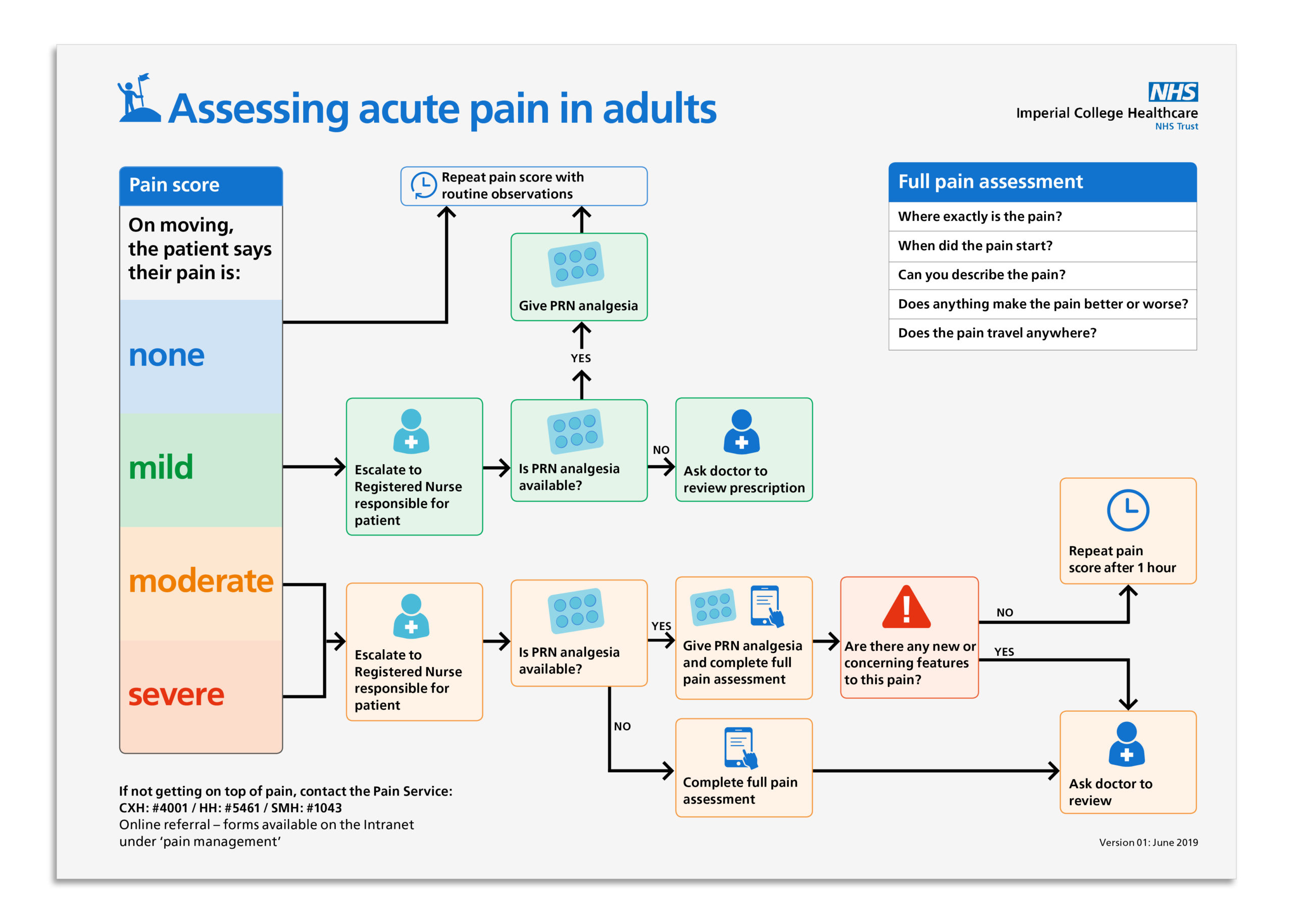 Design Science - Pain assessment and management for Imperial College ...