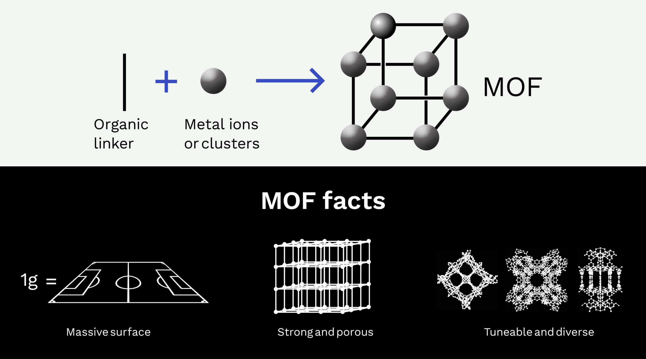 Design Science - The magic of MOFs: Website for the University of ...