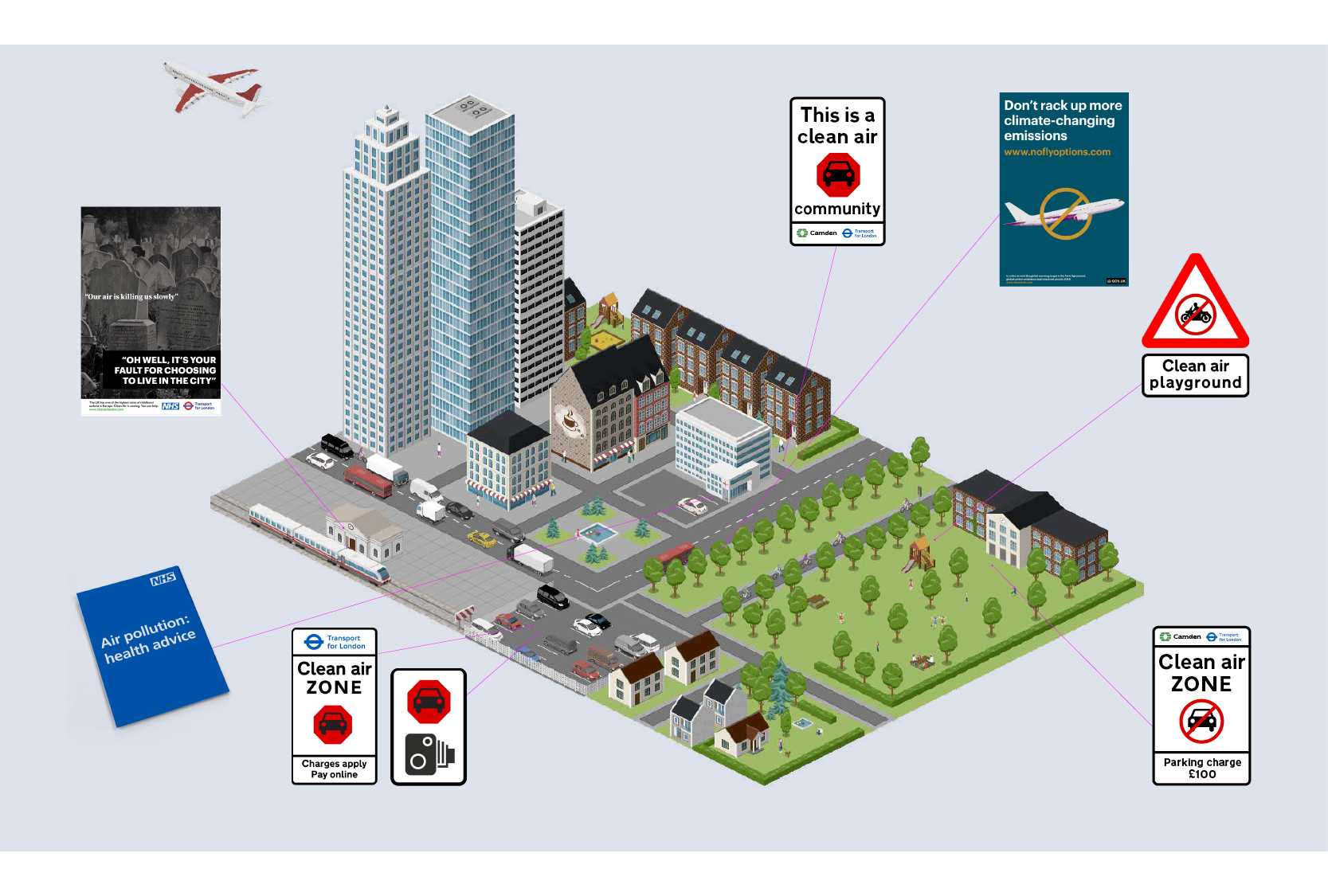 Design Science - Communicating air pollution with Imperial College London
