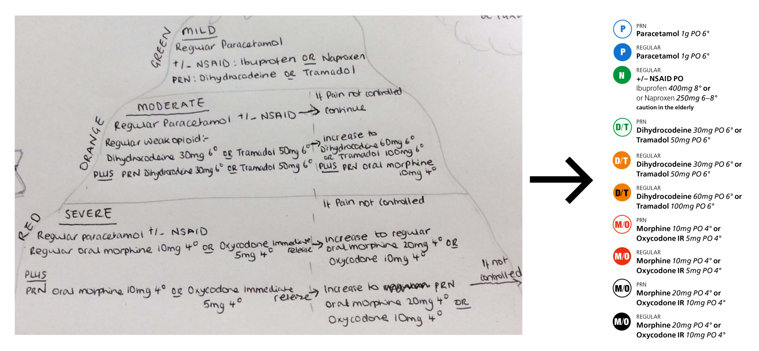 Design Science - Pain assessment and management for Imperial College ...