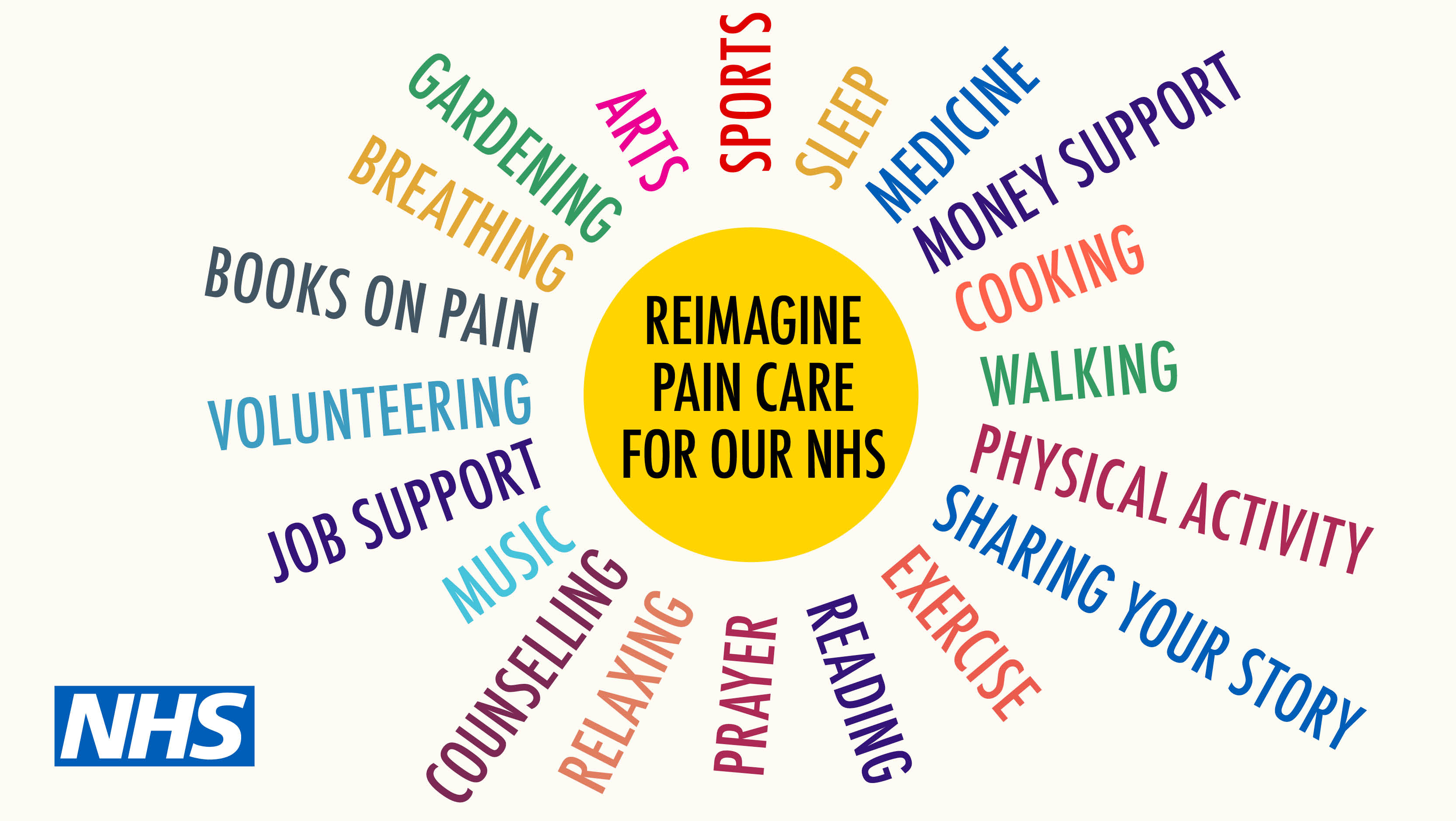 Design Science News - Reimagining pain care for our NHS