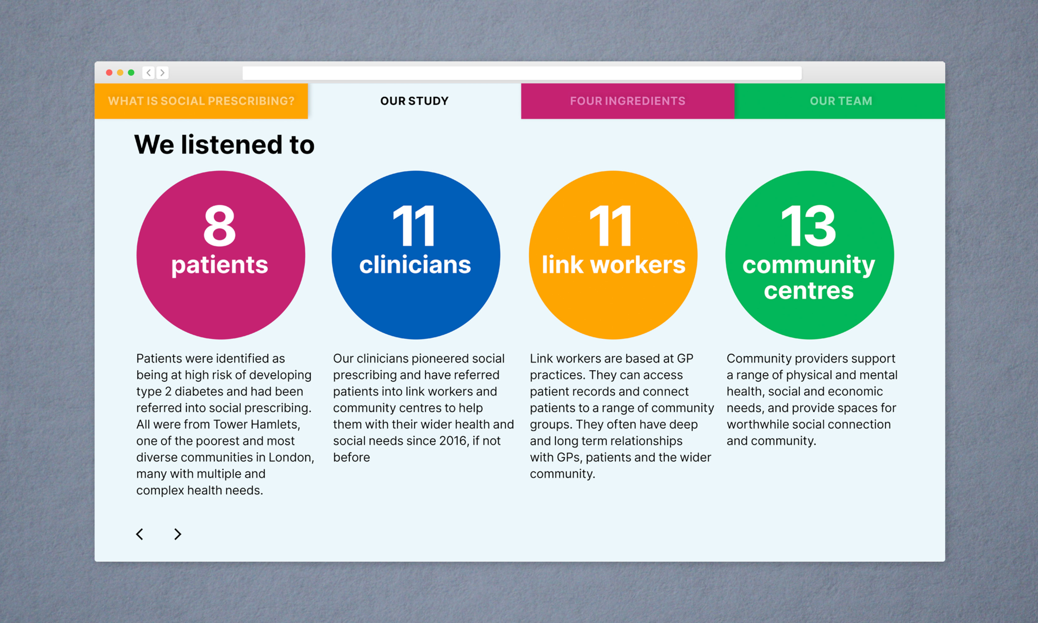 Design Science - How we do social prescribing