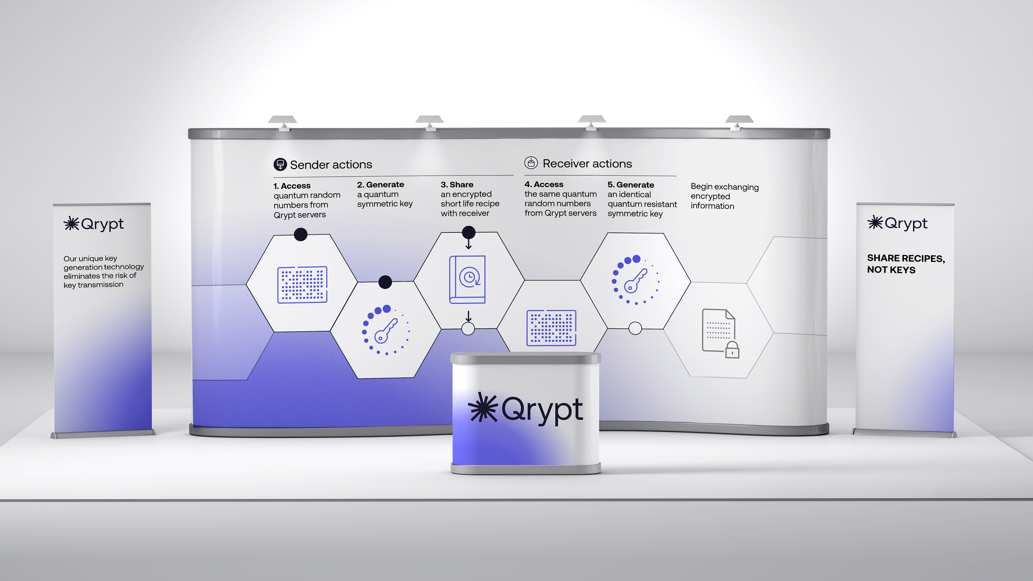 Design Science - Qrypt – communicating complex data technology