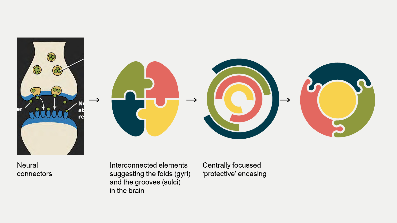 Design Science - UCL 'ION-DRI' Centre – Making life better for people ...