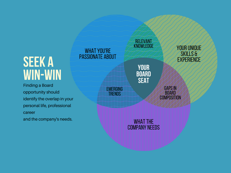 How to Write Your Board Bio | theBoardlist