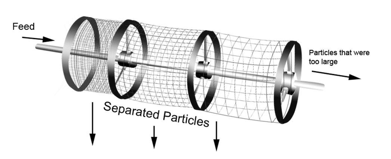 What is a Trommel? | Machinery Partner