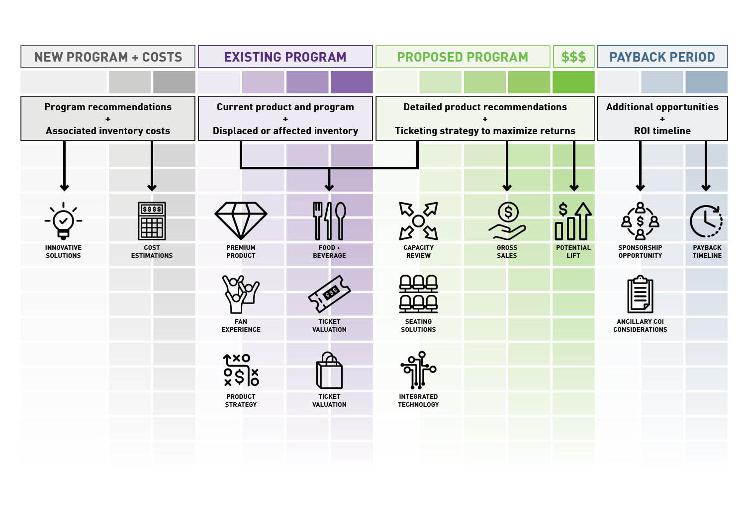 Return On Design Rossetti