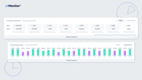 MonitorApp® | Solution