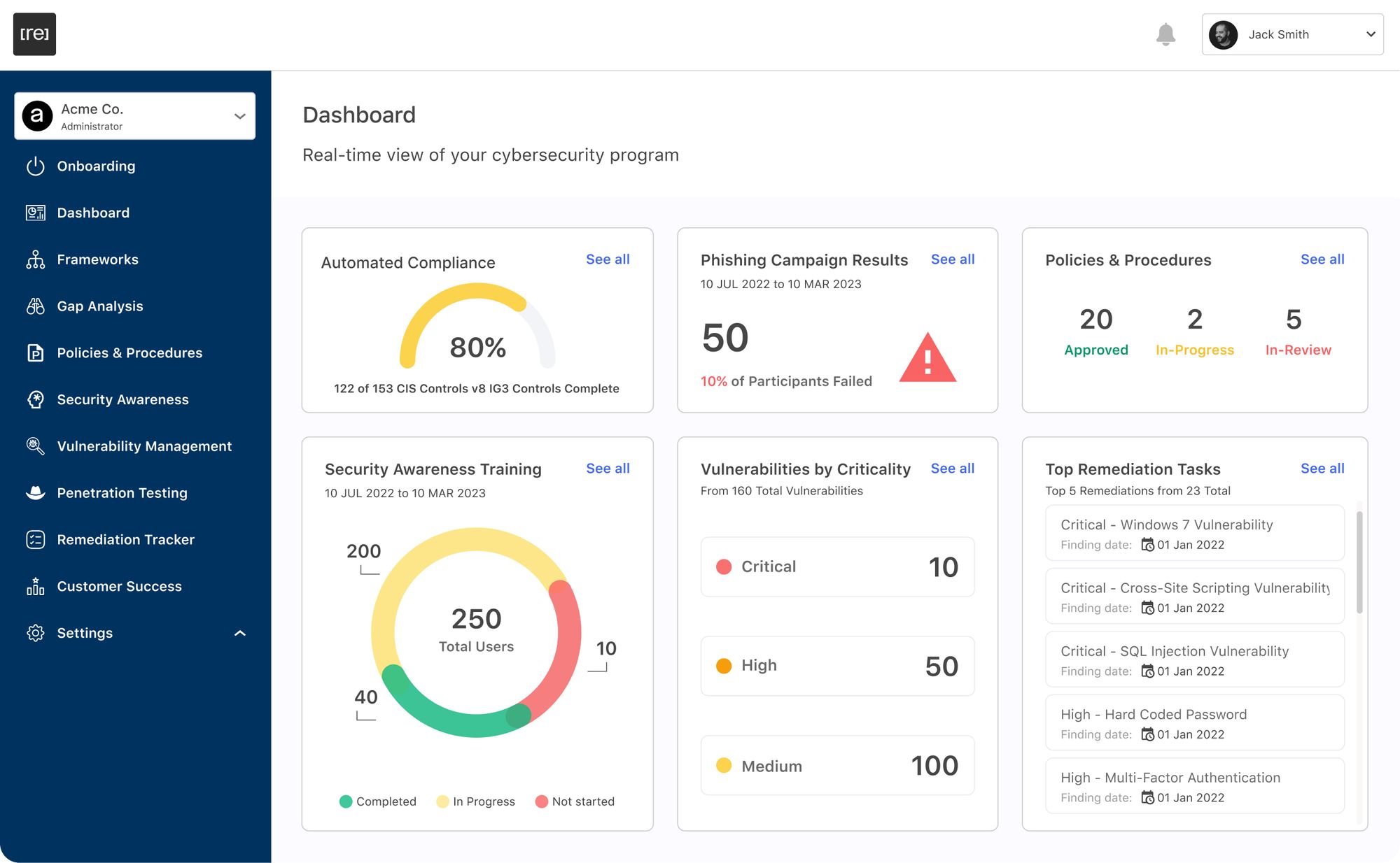 Redesign Trust | The Future Belongs to the Curious