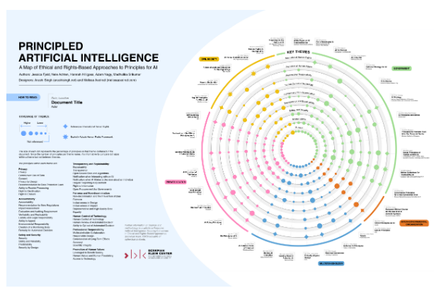 Transforming the Legal Landscape: Harnessing the Power of GPT and AI in Law