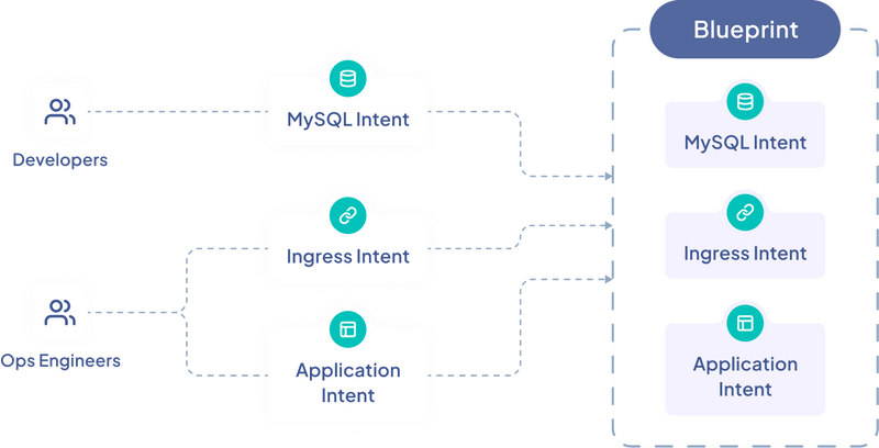 A Modern DevOps Platform