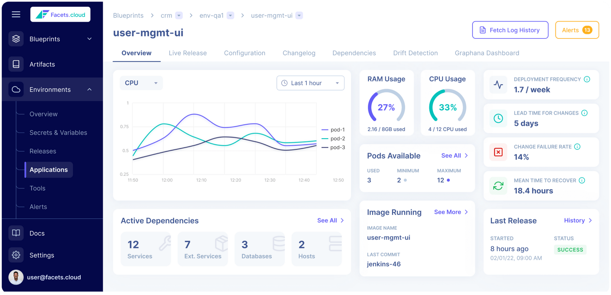 A Modern DevOps Platform