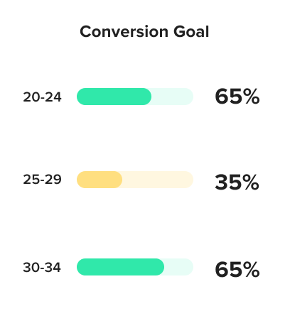 Kepla – Cross-channel Digital Advertising Platform