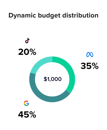 Kepla – Making It Easy To Run Effective Digital Ads