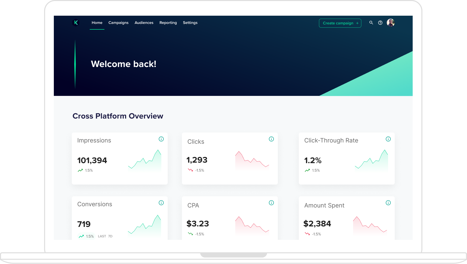 Kepla – Cross-channel Digital Advertising Platform