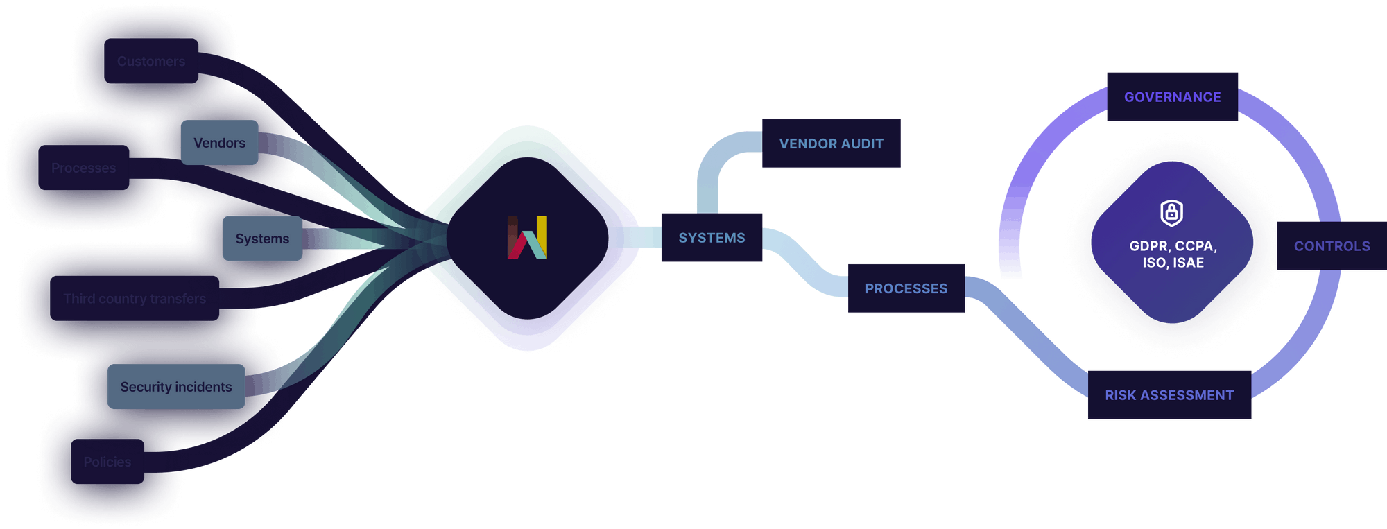Wired Relations | GDPR & InfoSec Management Software
