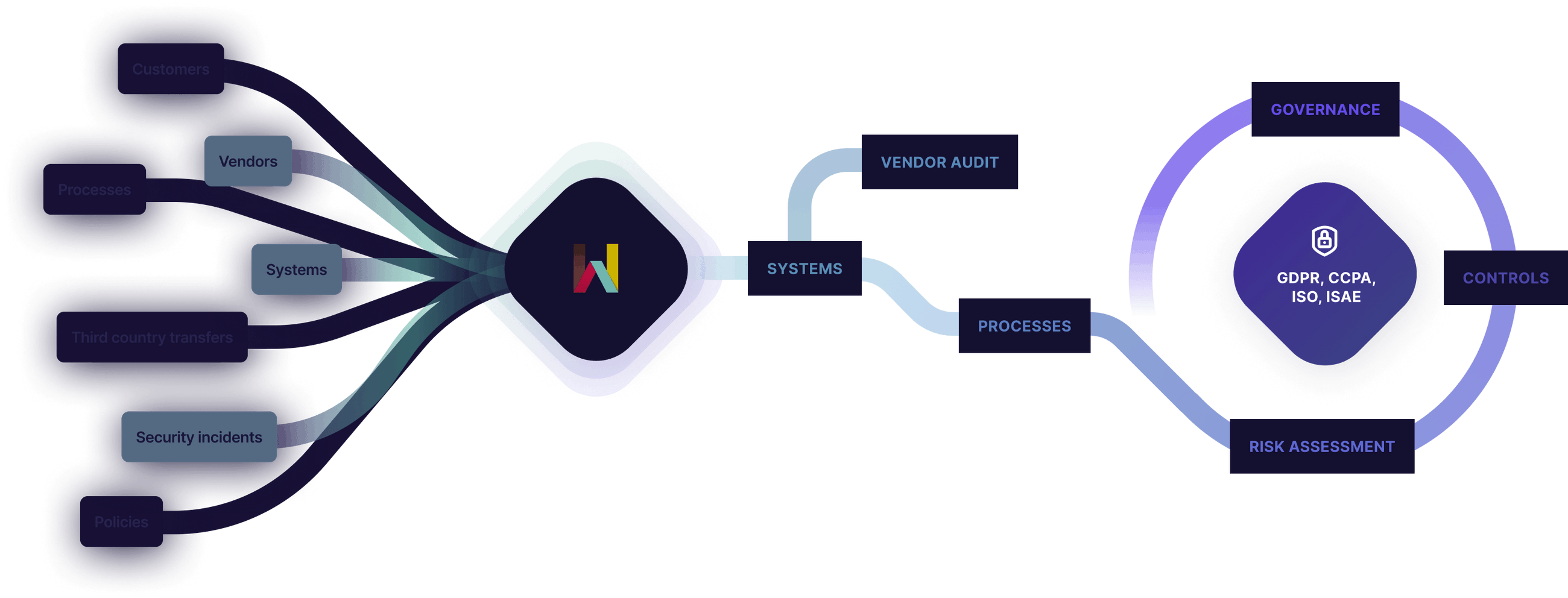 Wired Relations | GDPR & InfoSec Management Software