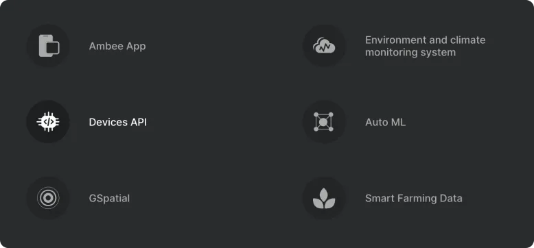 Ambee Case Study | Parallel