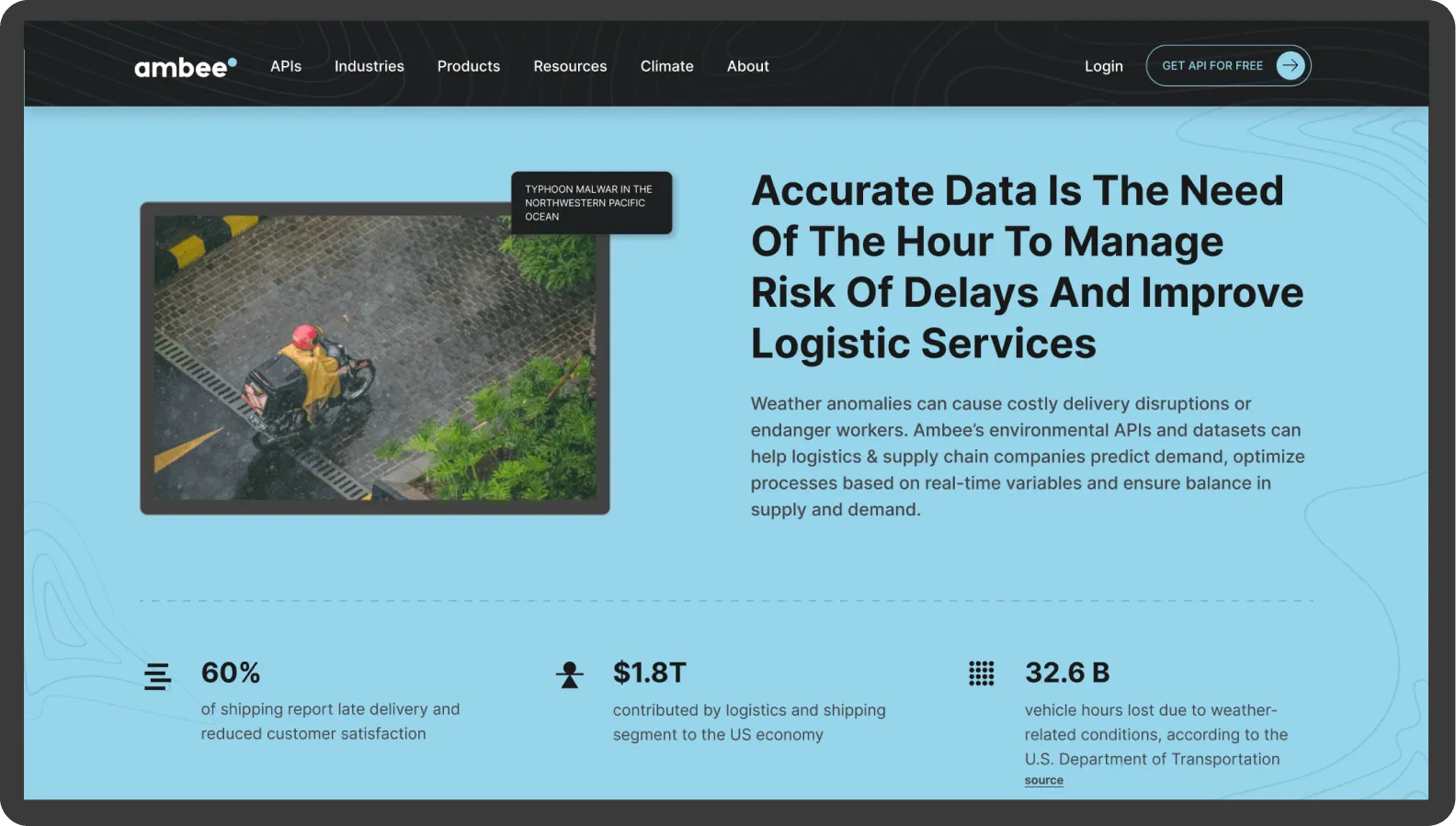 Ambee Case Study | Parallel